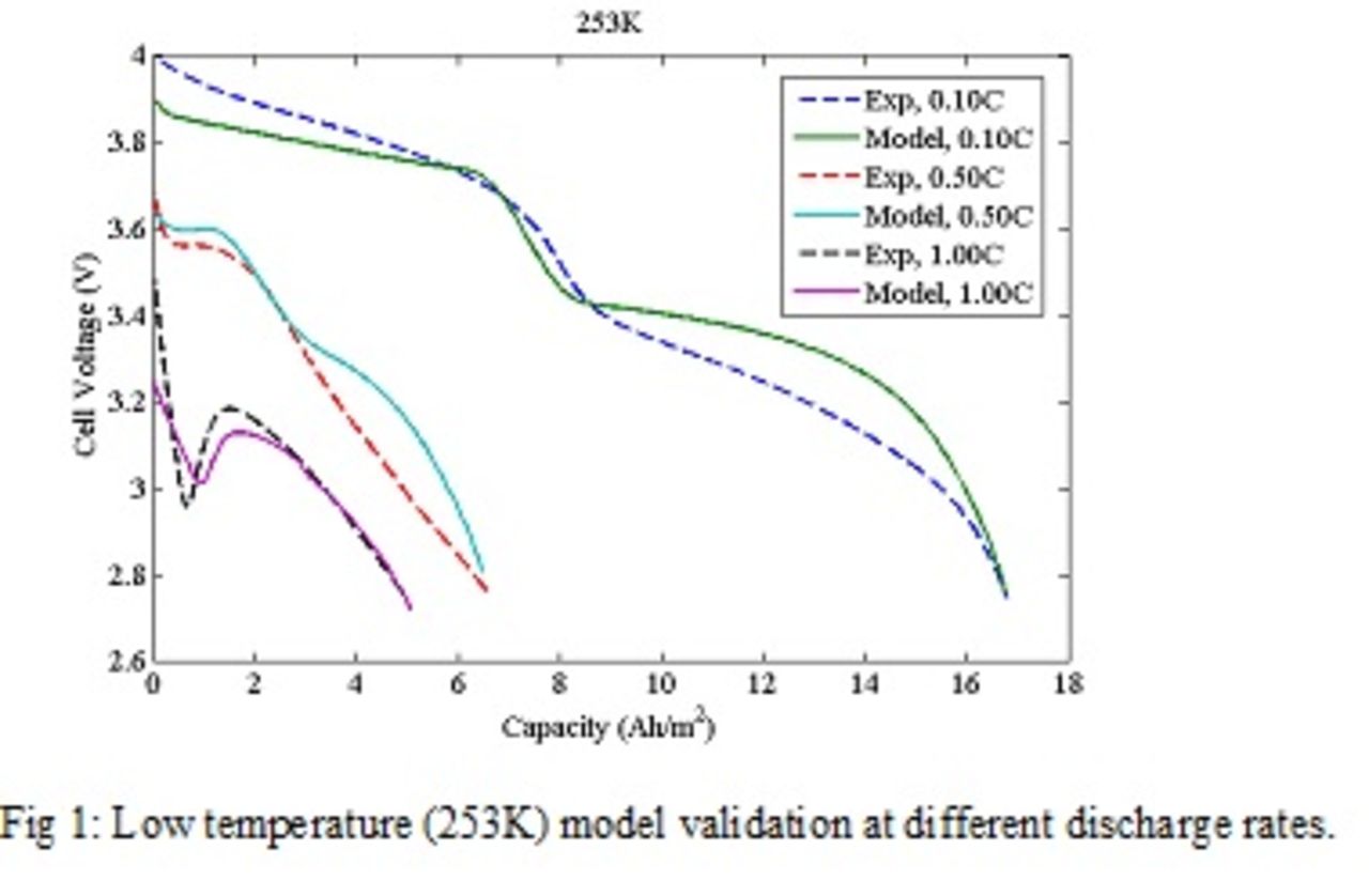 Non-Isothermal Electrochemical Model for Low Temperature Operation of ...