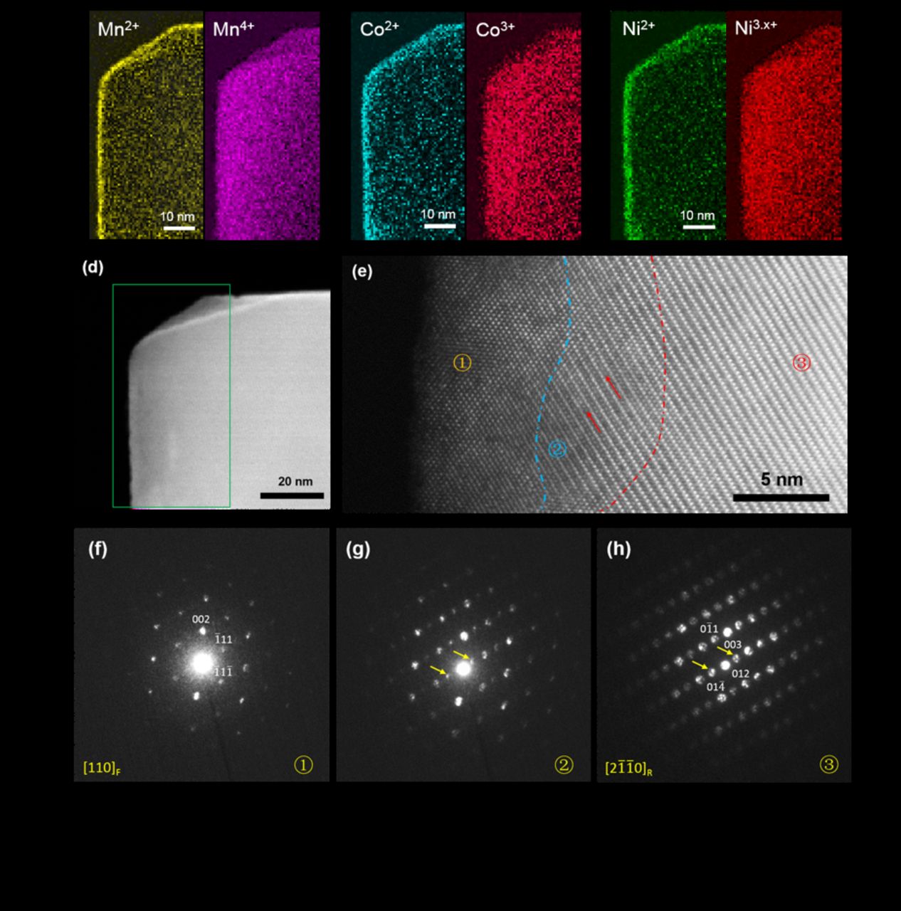 Chemical and Structural Evolution of Layered Lithium-Transition Metal ...