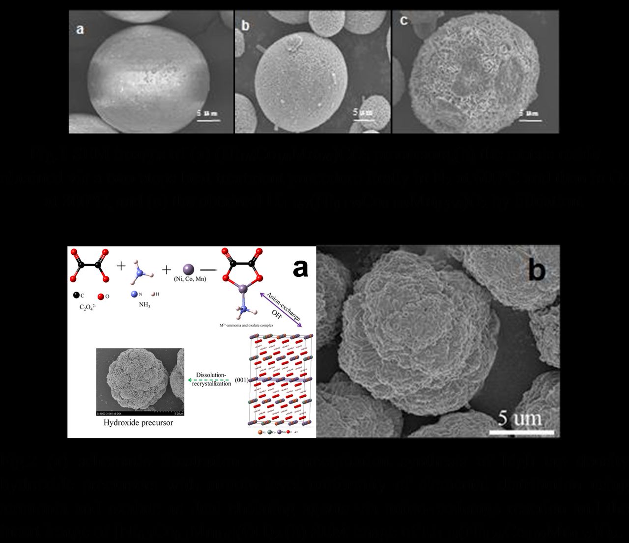 New Procedures to Improve Tap Density of Li-Rich Layered Cathode ...