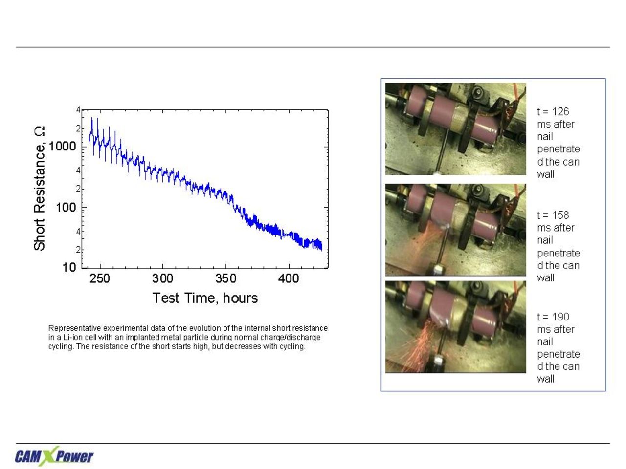 Successful Early Detection of Incipient Internal Short Circuits in Li ...