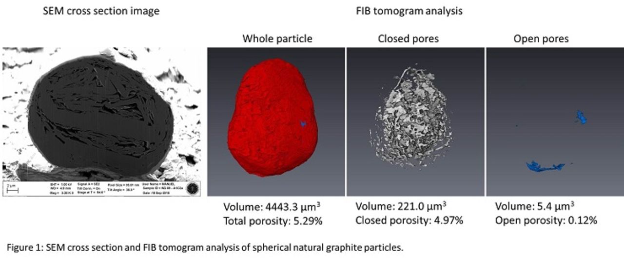 Spheroidization of Graphite As Anode Material for Li-Ion Batteries ...