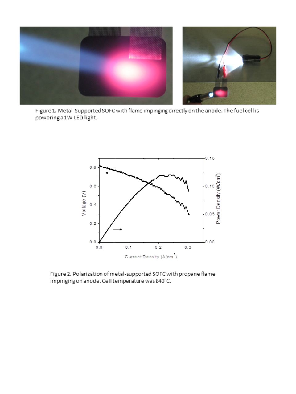 Direct-Flame Metal-Supported Solid Oxide Fuel Cells - IOPscience