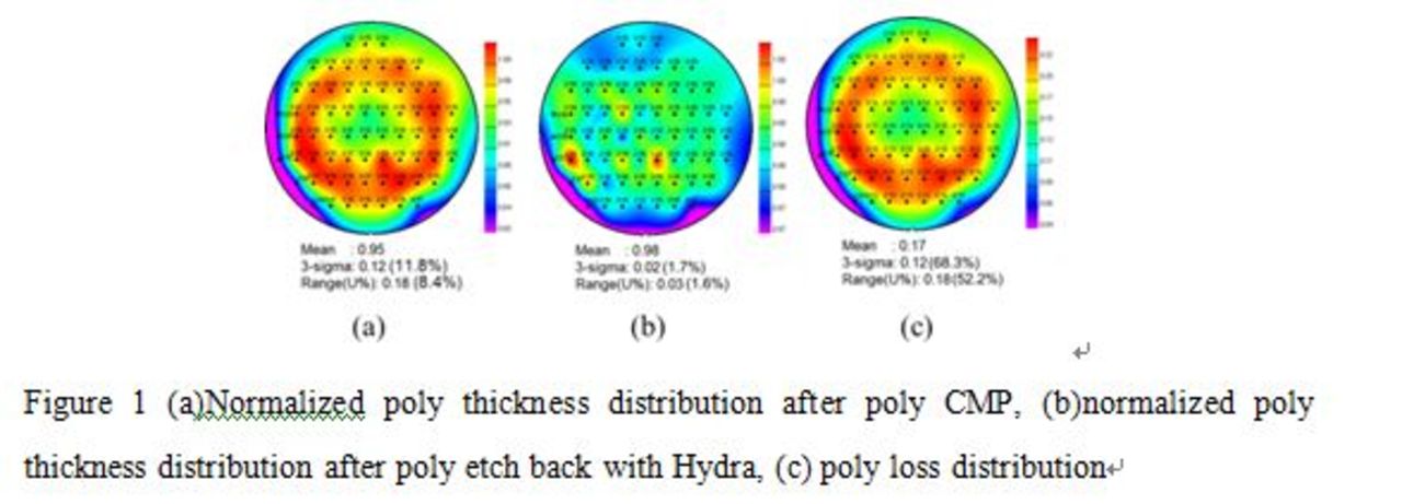 Poly-Si Planarization by ICP Plasma Etch at FinFET Technology - IOPscience