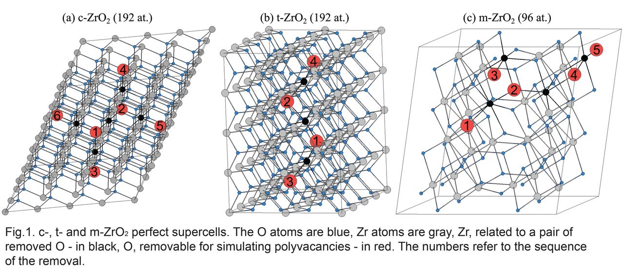 Oxygen Polyvacancies as Conductive Filament in Zirconia: First ...