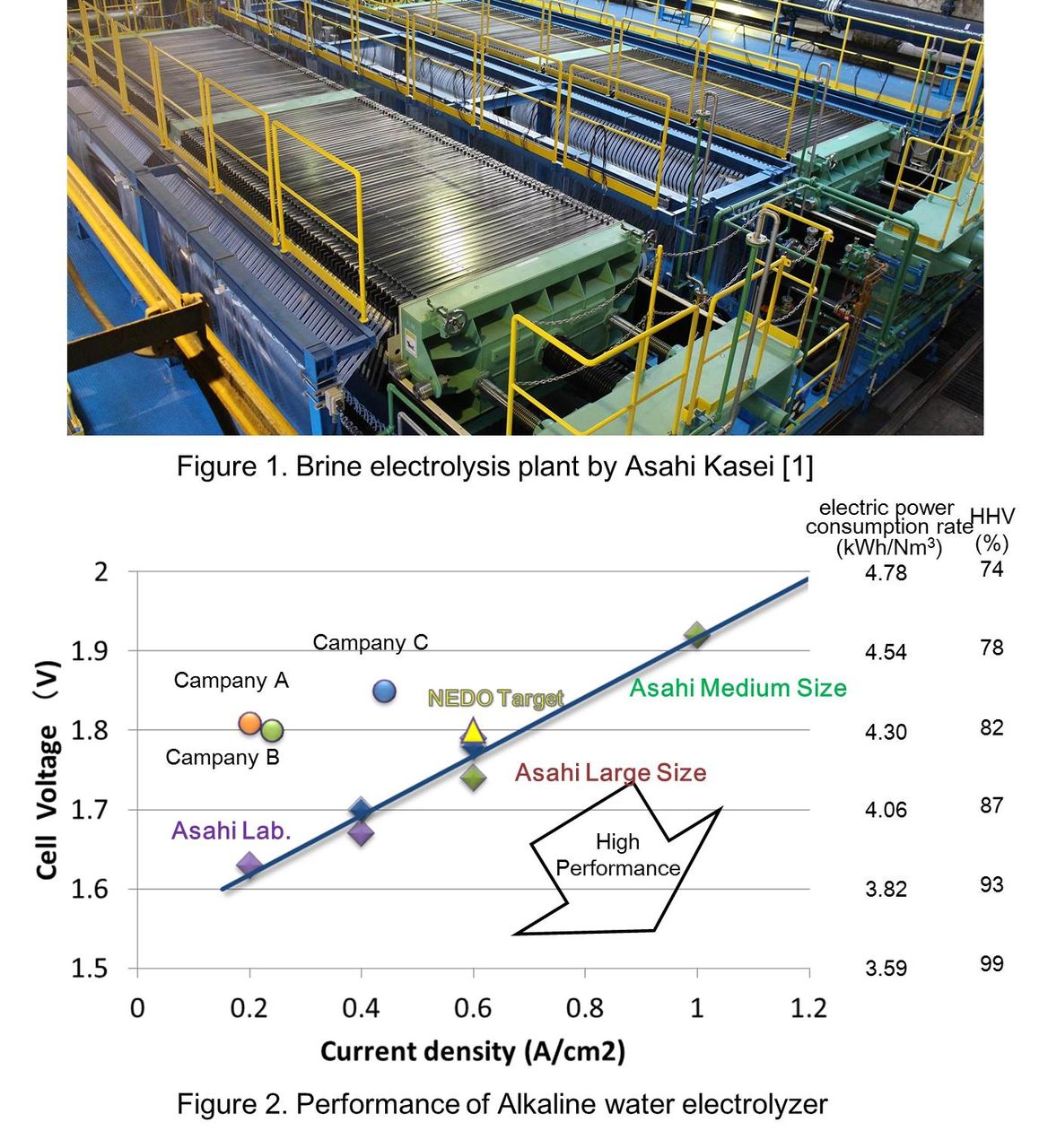 Advanced Alkaline Water Electrolyzer for Renewable Hydrogen Production ...