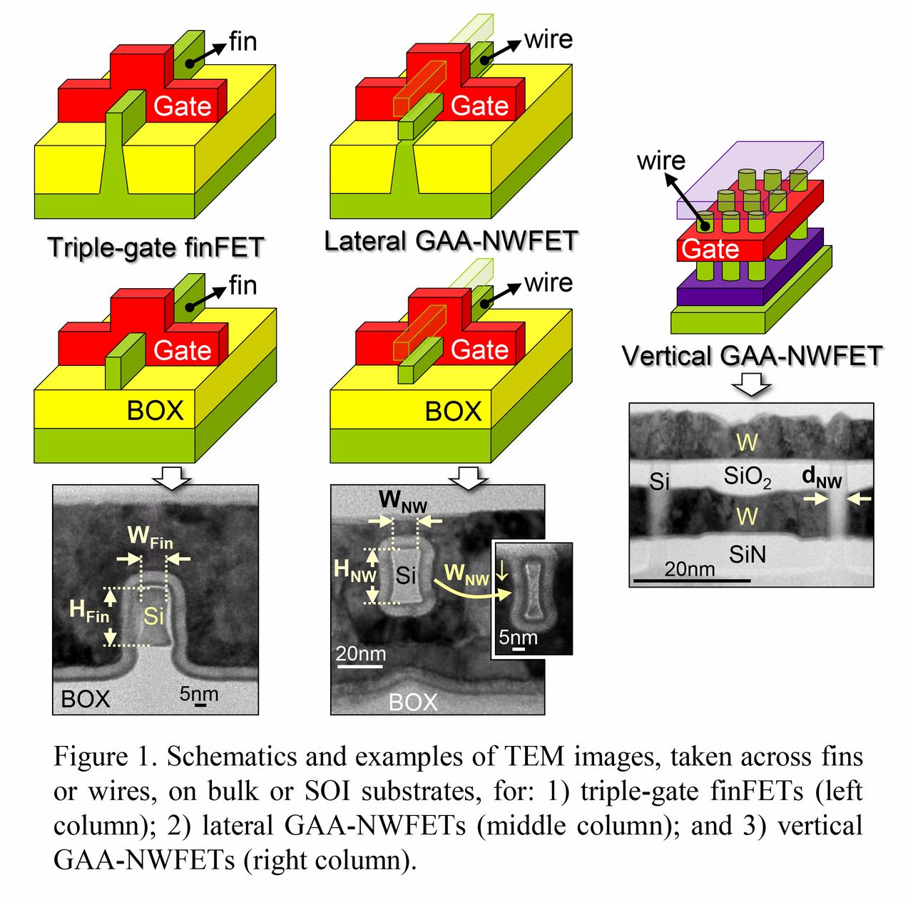 (Invited) Challenges on Surface Conditioning in 3D Device Architectures ...
