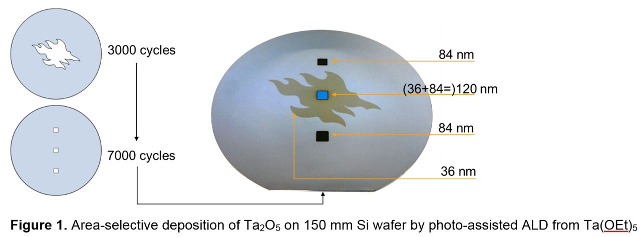(Invited) Photo-Assisted ALD: Process Development and Application ...