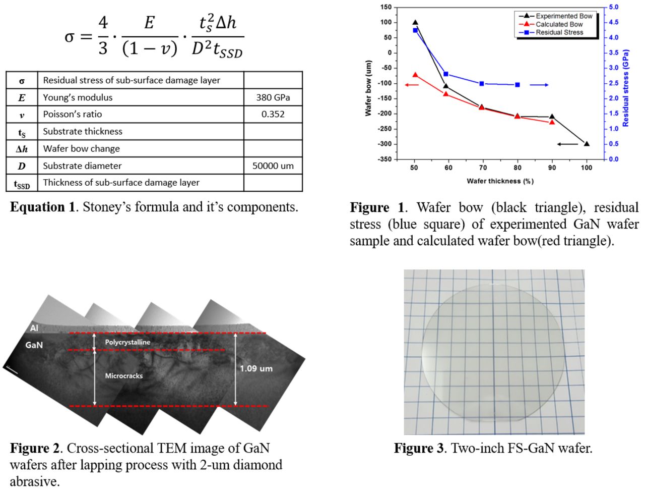 Effect of Wafer and Damaged Layer Thickness on Residual Stress and Bow ...