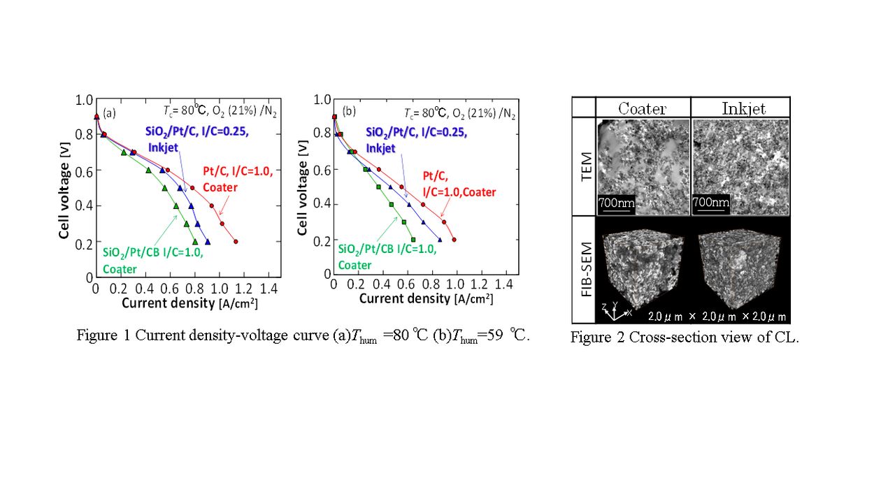 Improvement of Porous Structure of PEFC Catalyst Layer with Silica Pt/C ...