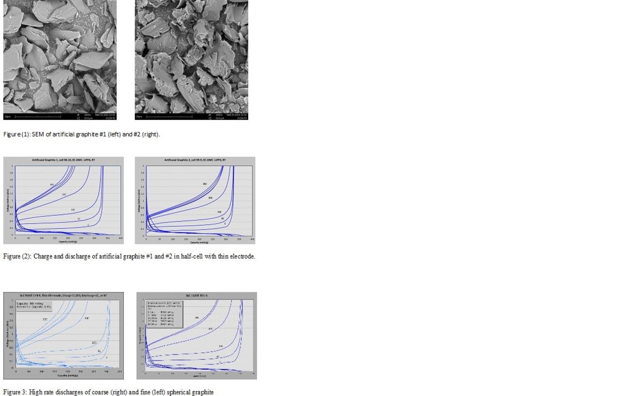 Graphite for Energy Applications - IOPscience