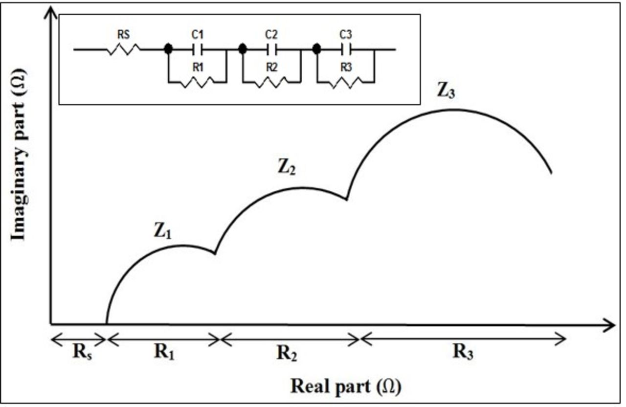 Electrochemical Impedance Spectroscopy (EIS) Analysis of TiO2 ...