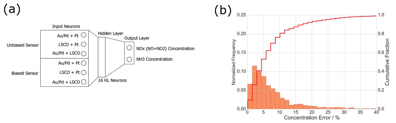 ECS Meeting Abstracts, Volume MA2017-02, Number 50, September 2017 ...