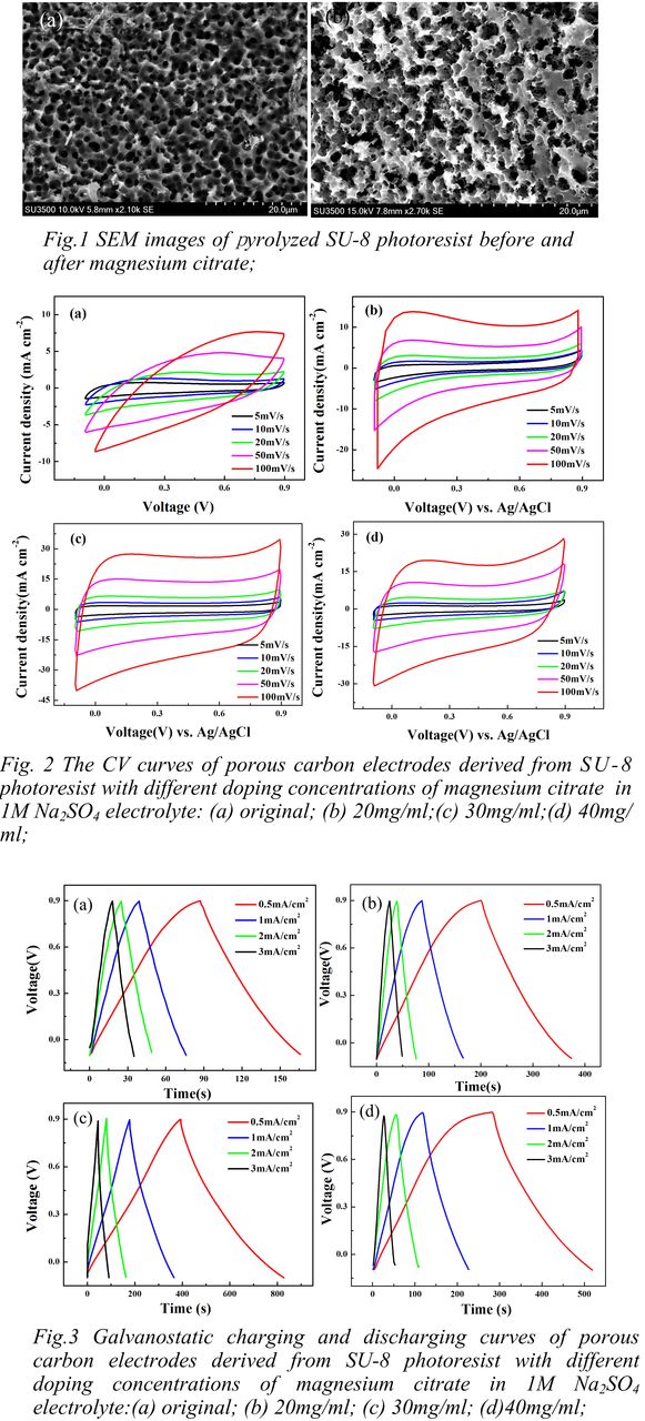 ECS Meeting Abstracts, Volume MA2017-02, Number 6, September 2017 ...