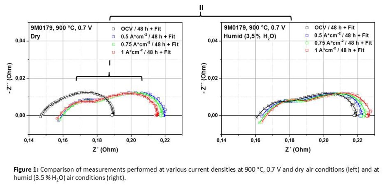 Chrome Poisoning of Non-Manganiferous Cathode Materials in Solid Oxide ...