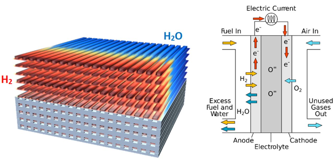 Automated SOFC Design Exploration - IOPscience