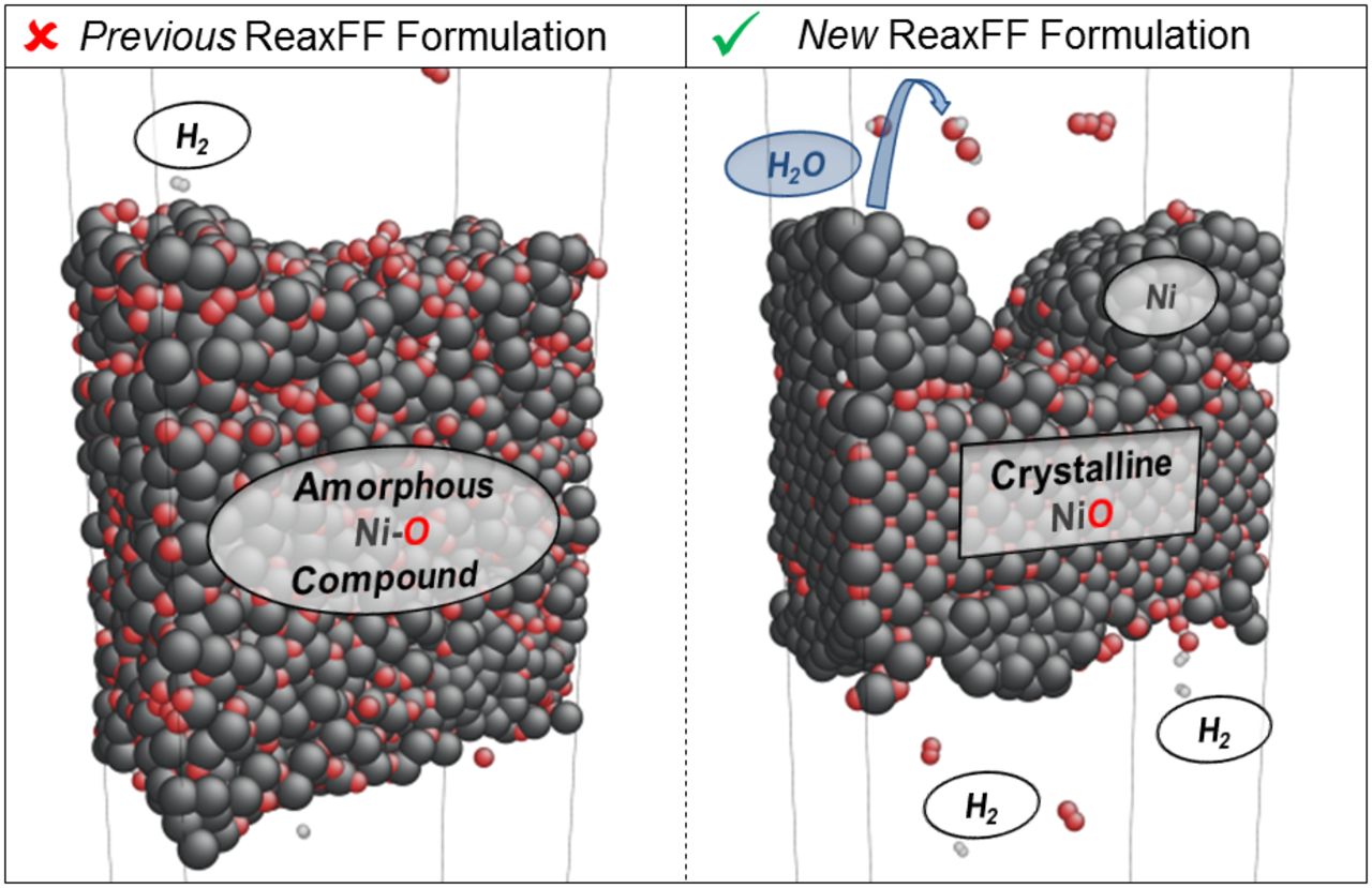 A Reactive Force Field (ReaxFF) for Molecular Dynamics Simulations of NiO Reduction in H2 ...