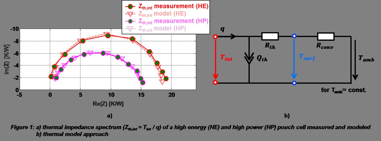 Analysis of Temperature Gradients in Lithium-Ion Batteries By ...