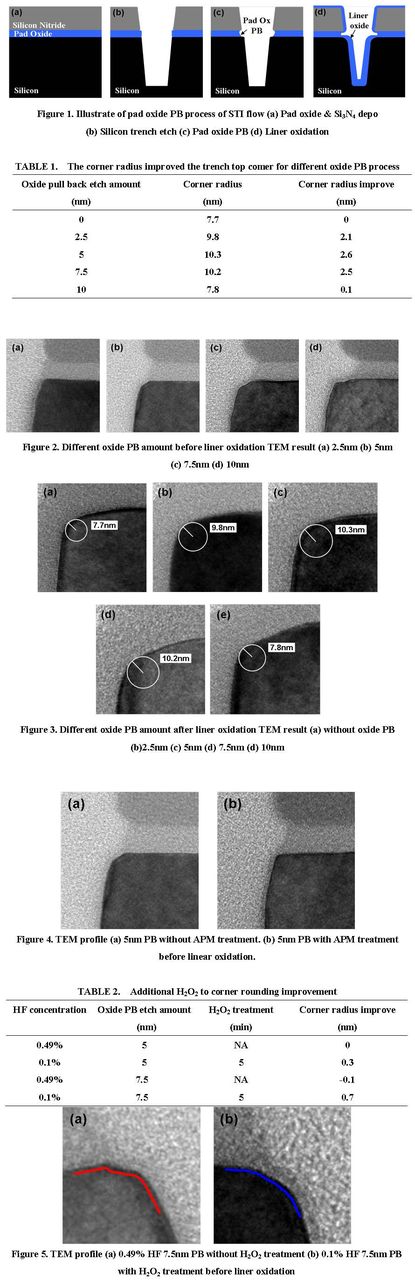 Adjustable Silicon Corner Rounding Radius by Wet Technique - IOPscience