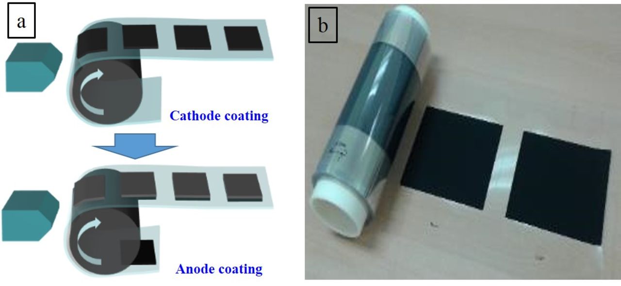 Design and Optimization of PEMFC Electrode for Direct Roll-to-Roll ...