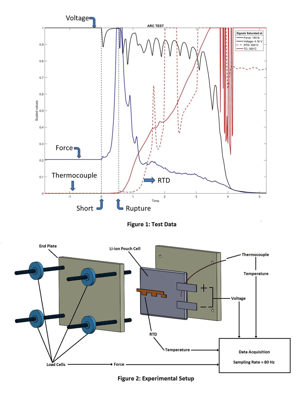 Mechanical Measurements for Early Detection of Thermal Runaway Induced ...