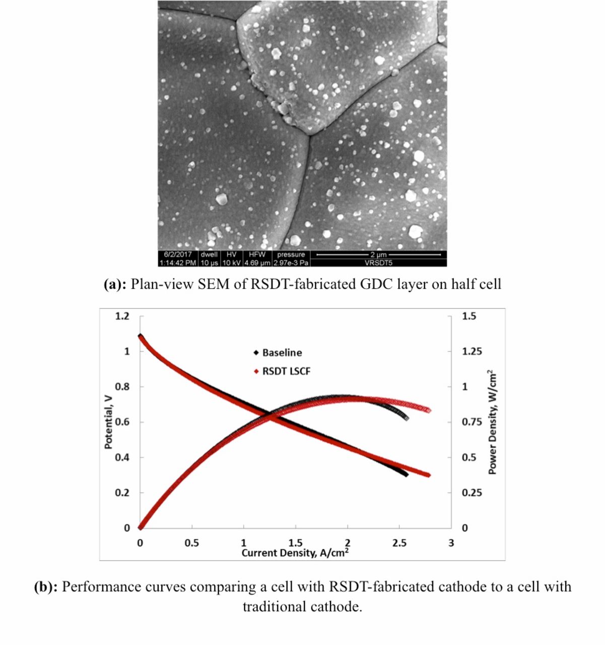 Morphological and Electrochemical Optimization of Solid Oxide Fuel Cell ...