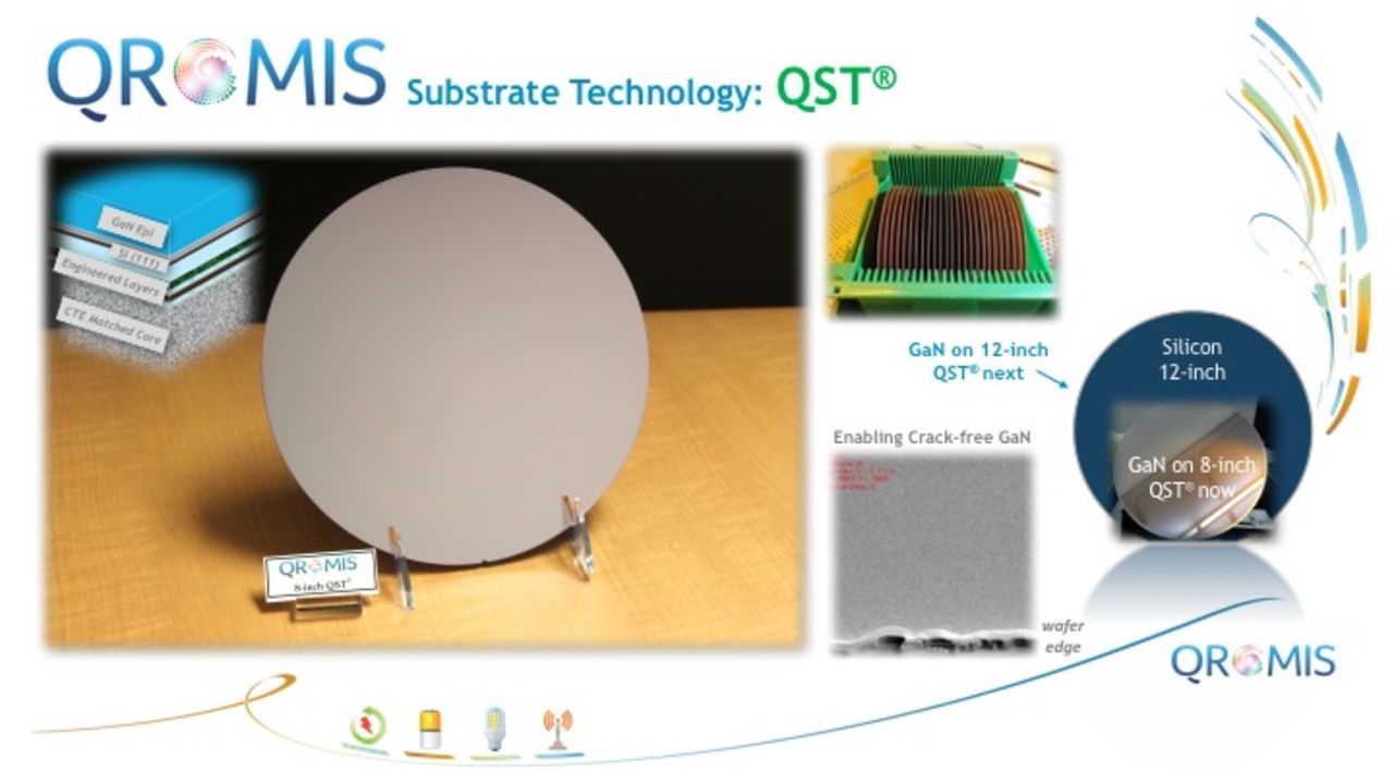 (Invited) Thermal-Expansion Matched and CMOS Fab-Friendly Engineered ...