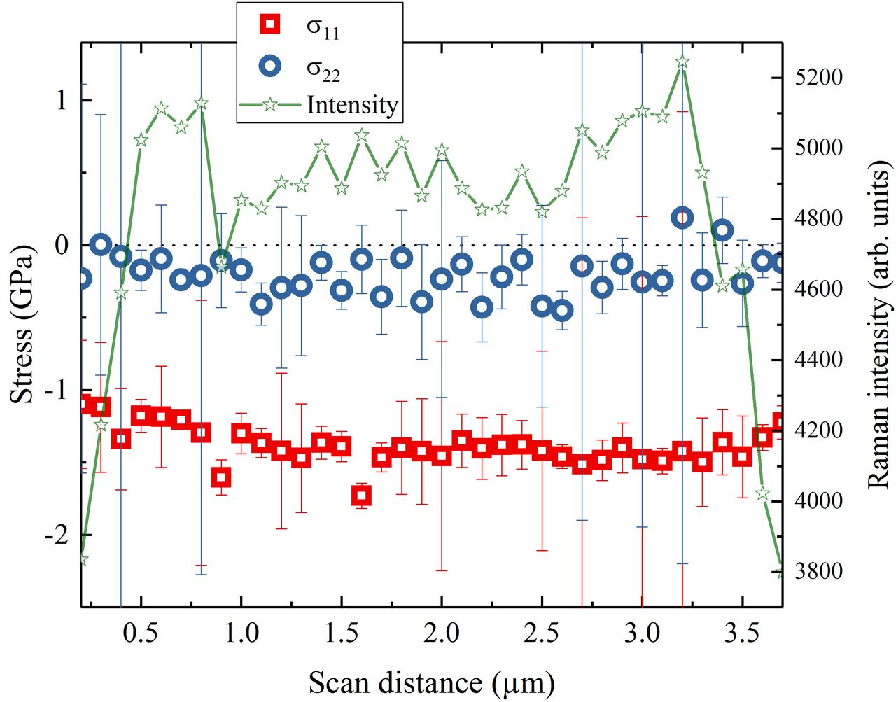 (Invited) Raman Stress Measurements at the Nanoscale - IOPscience