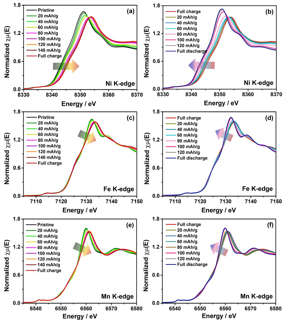 Structural Characterization of O3-Structure Layered Cathode Material ...