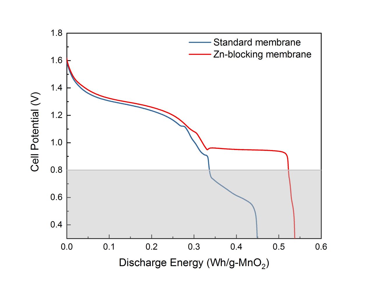 Understanding the Second Electron Reaction Mechanism of γ-MnO2 and the ...