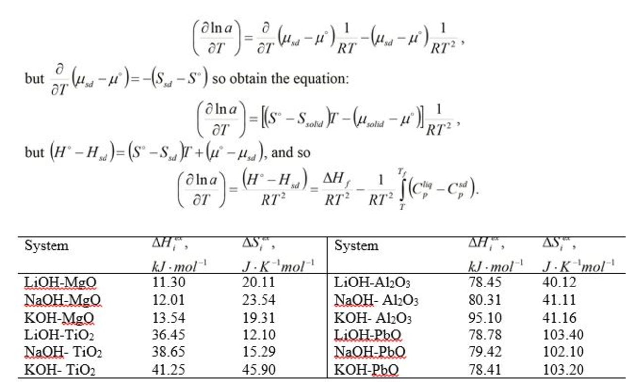 Metal Oxides Solubility in Molten Salt Systems - IOPscience