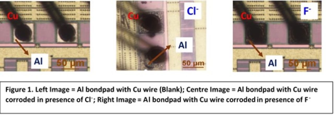 Comparative Study of Chloride and Fluoride Induced Al Pad Corrosion in ...