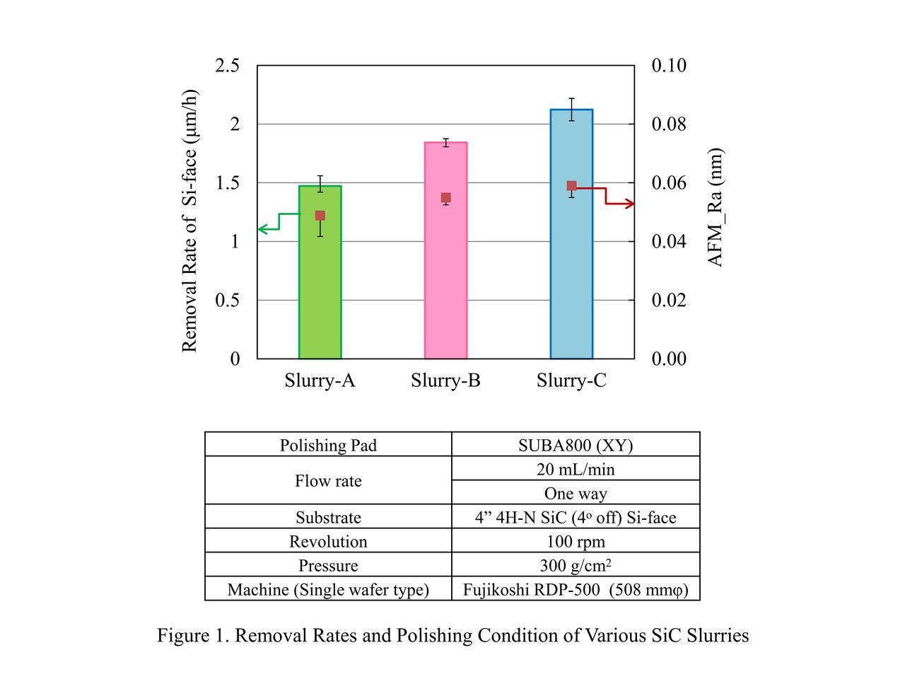 Fujimi's New SiC CMP Slurry Development - IOPscience
