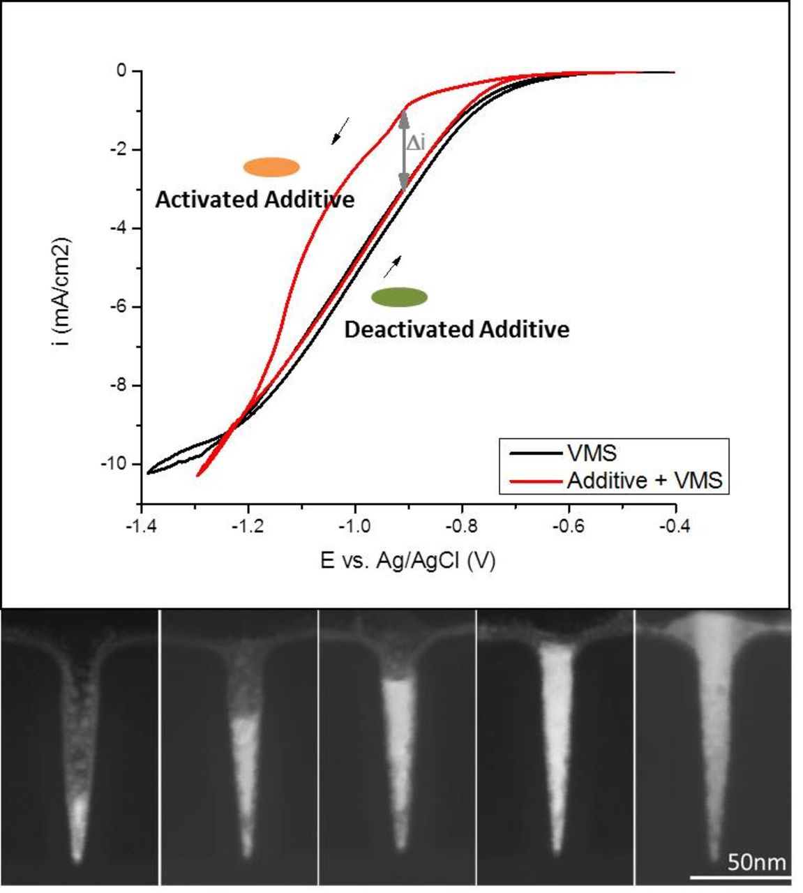(Invited) Cobalt Bottom-up Filling for Advanced Node Interconnect ...