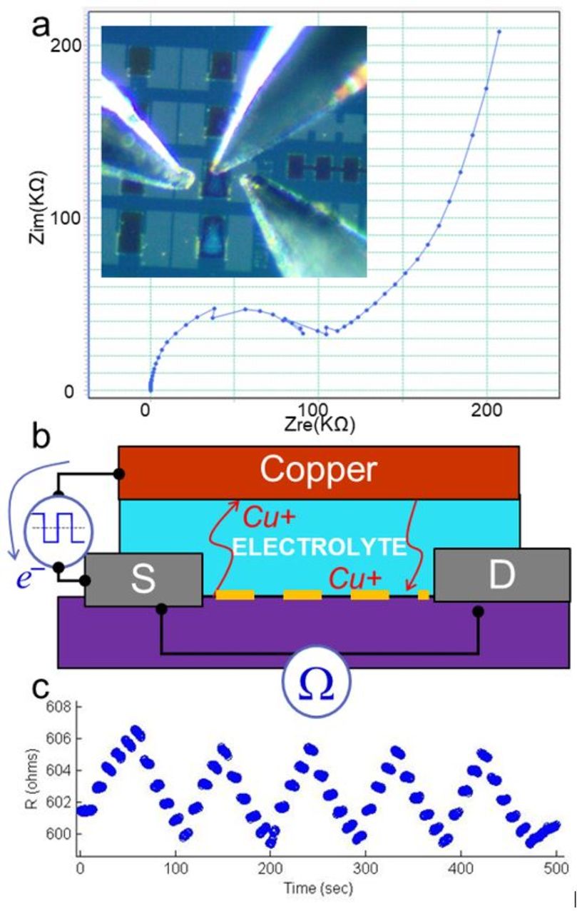 Copper-Based 3-Terminal Synaptic Cell with Multiple Resistance Levels ...