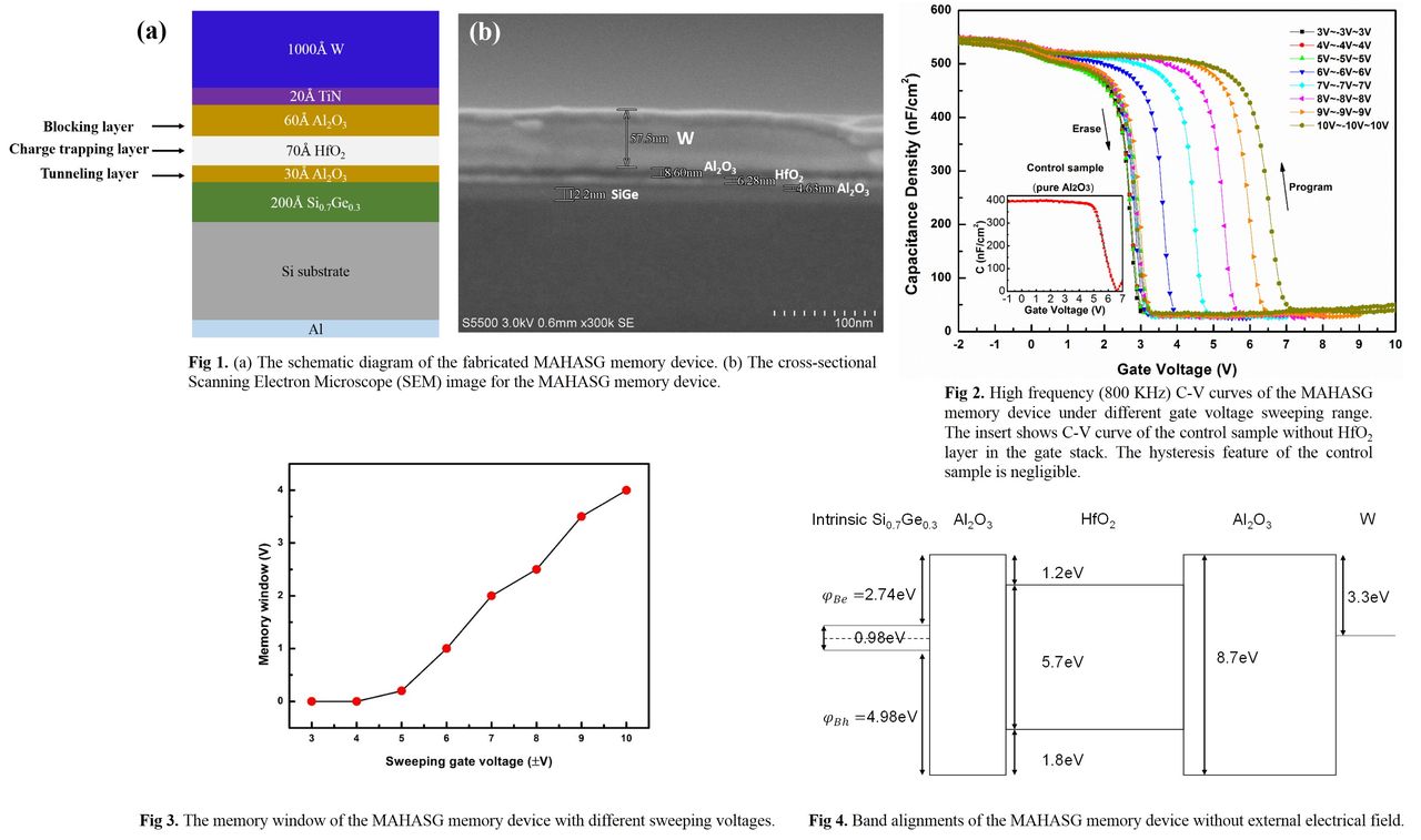 Enhanced Operation Characteristics for Charge Trapping Memory with ...