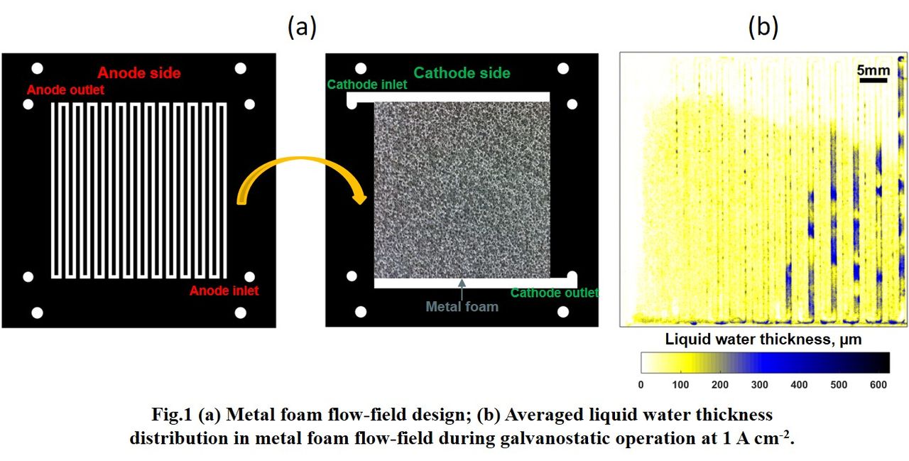 Visualization of Liquid Water in a Metal Foam Flow-Field Based Polymer ...