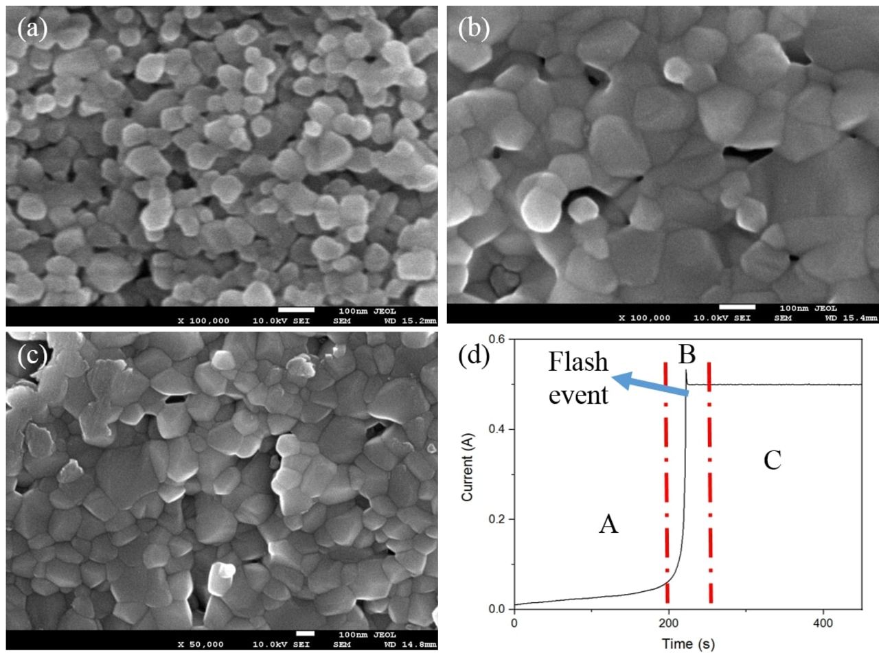 Exploration of Flash Sintering Mechanisms and Increase Mechanical ...