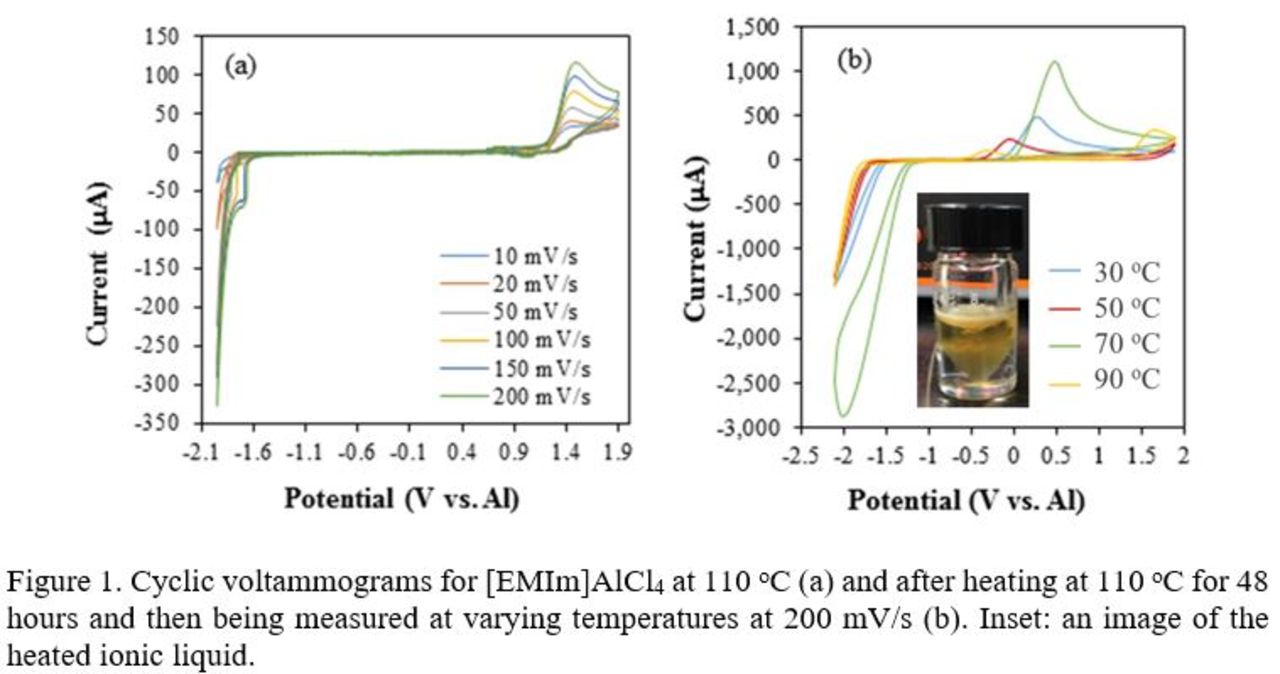 Stability Investigations of [Emim]AlCl4 Ionic Liquid - IOPscience