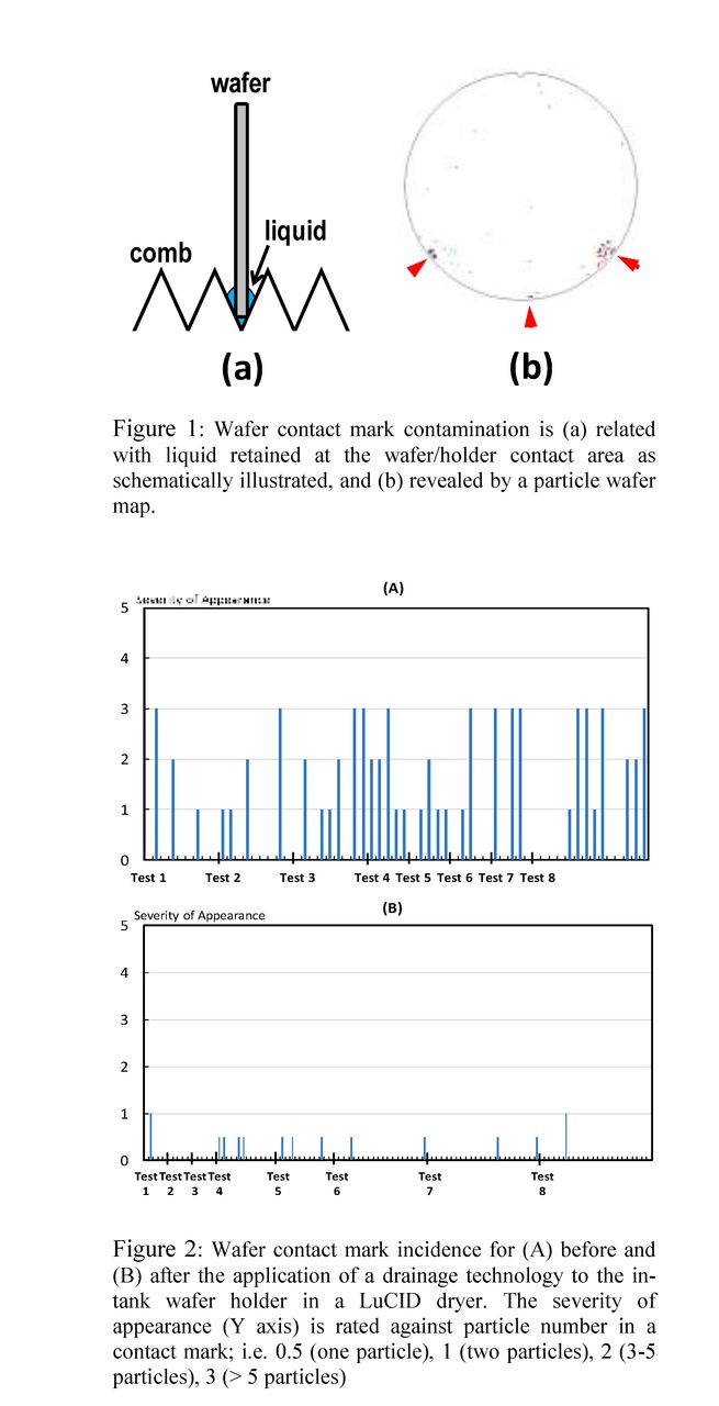 A New Approach to Tackle Wafer Contact Mark Contamination Issues in ...