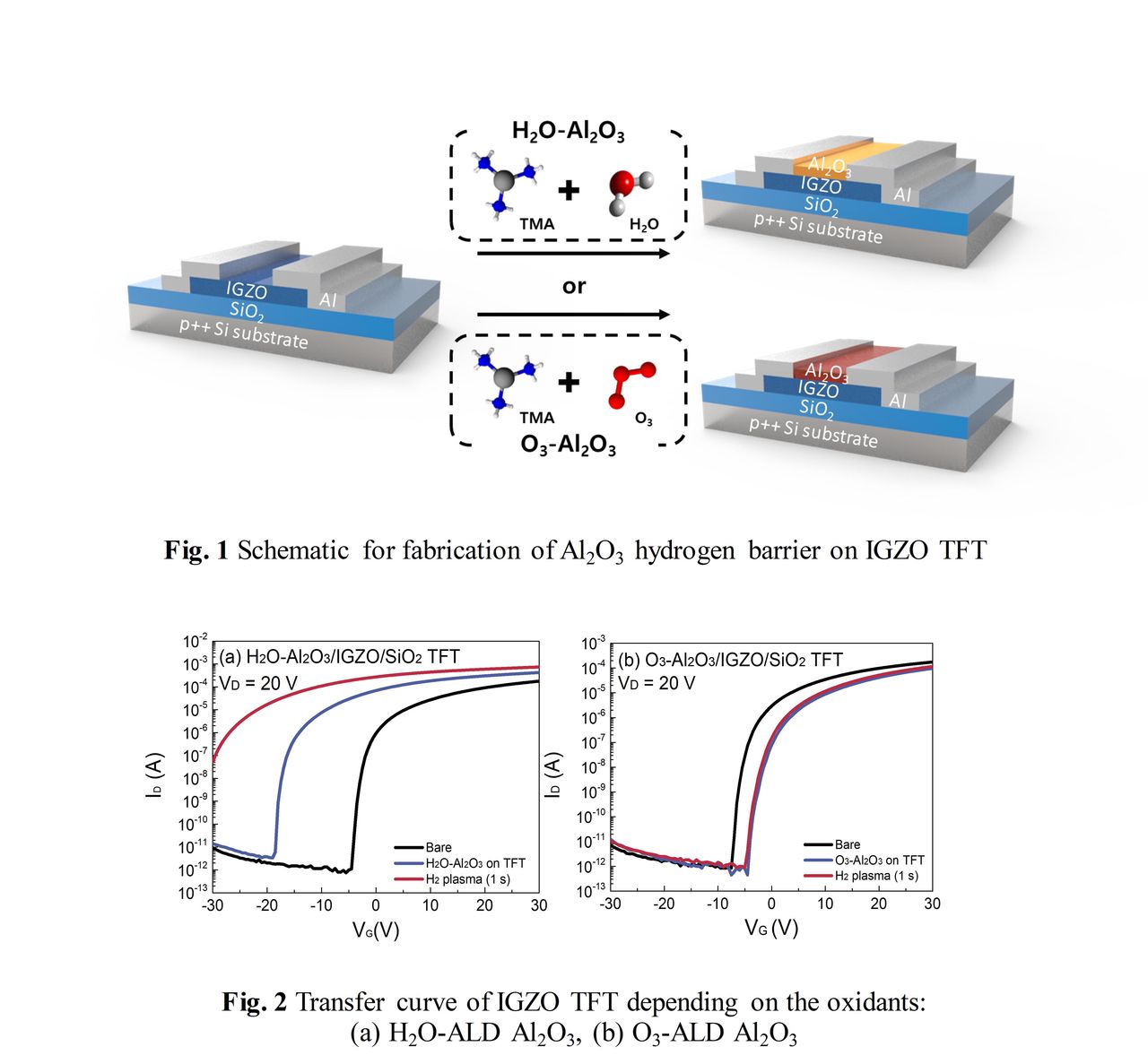 Hydrogen Barrier Properties of Atomic Layer Deposited Al2O3 with ...