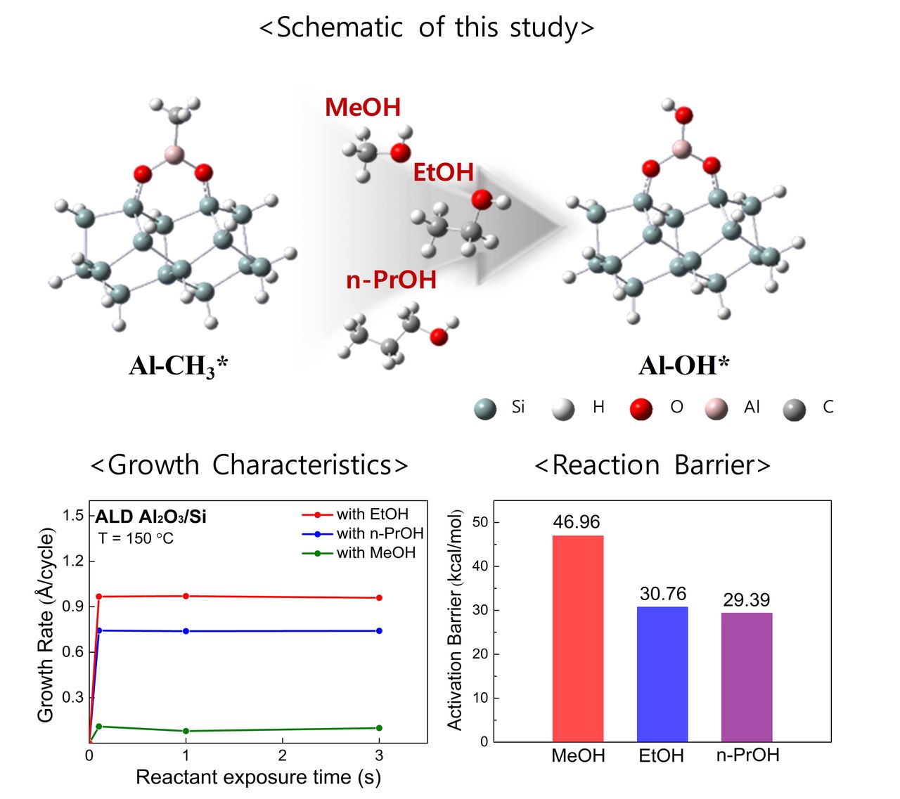 Atomic Layer Deposition of Al2O3 with Alcohol Oxidants for Impeding ...
