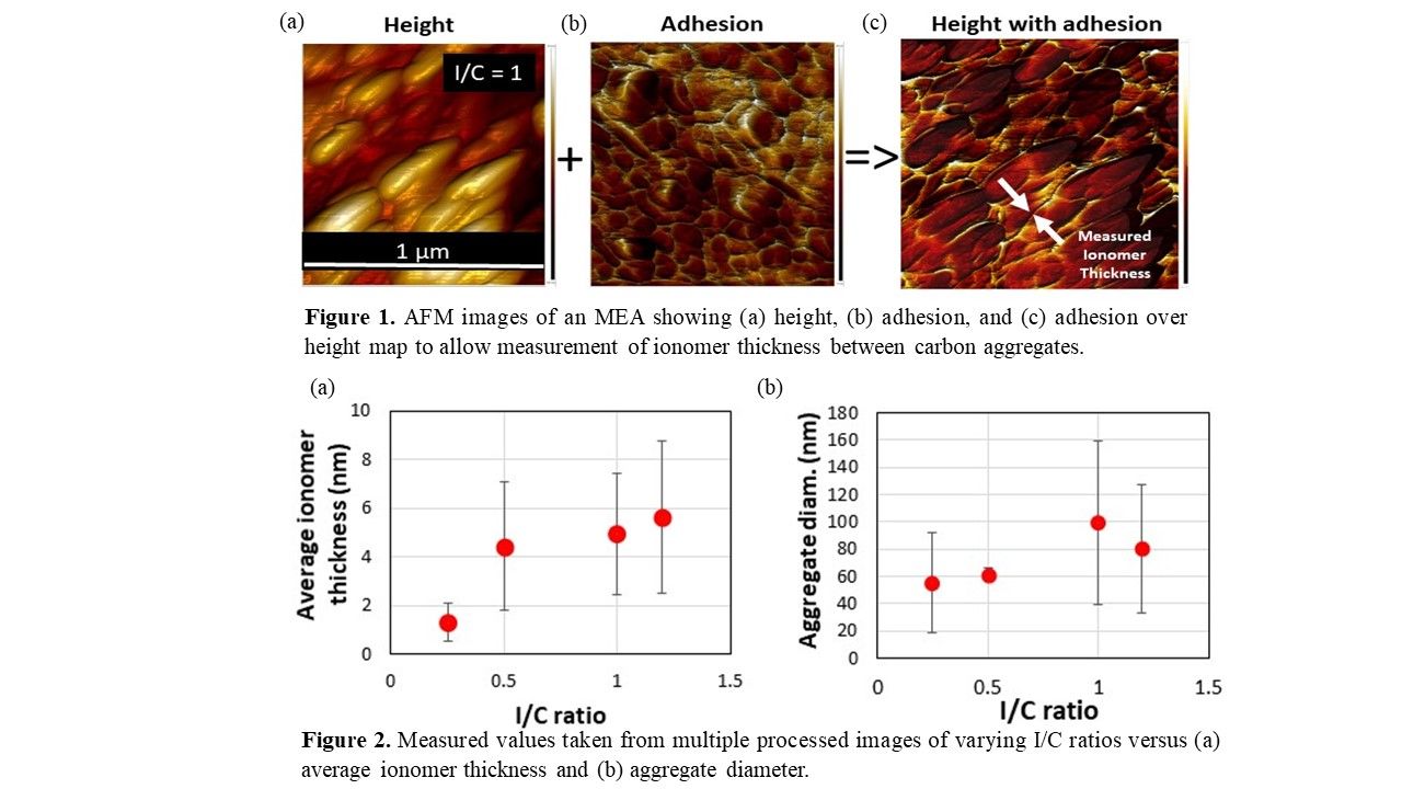 Microscopic Analysis of PEMFC Catalyst Layers - IOPscience