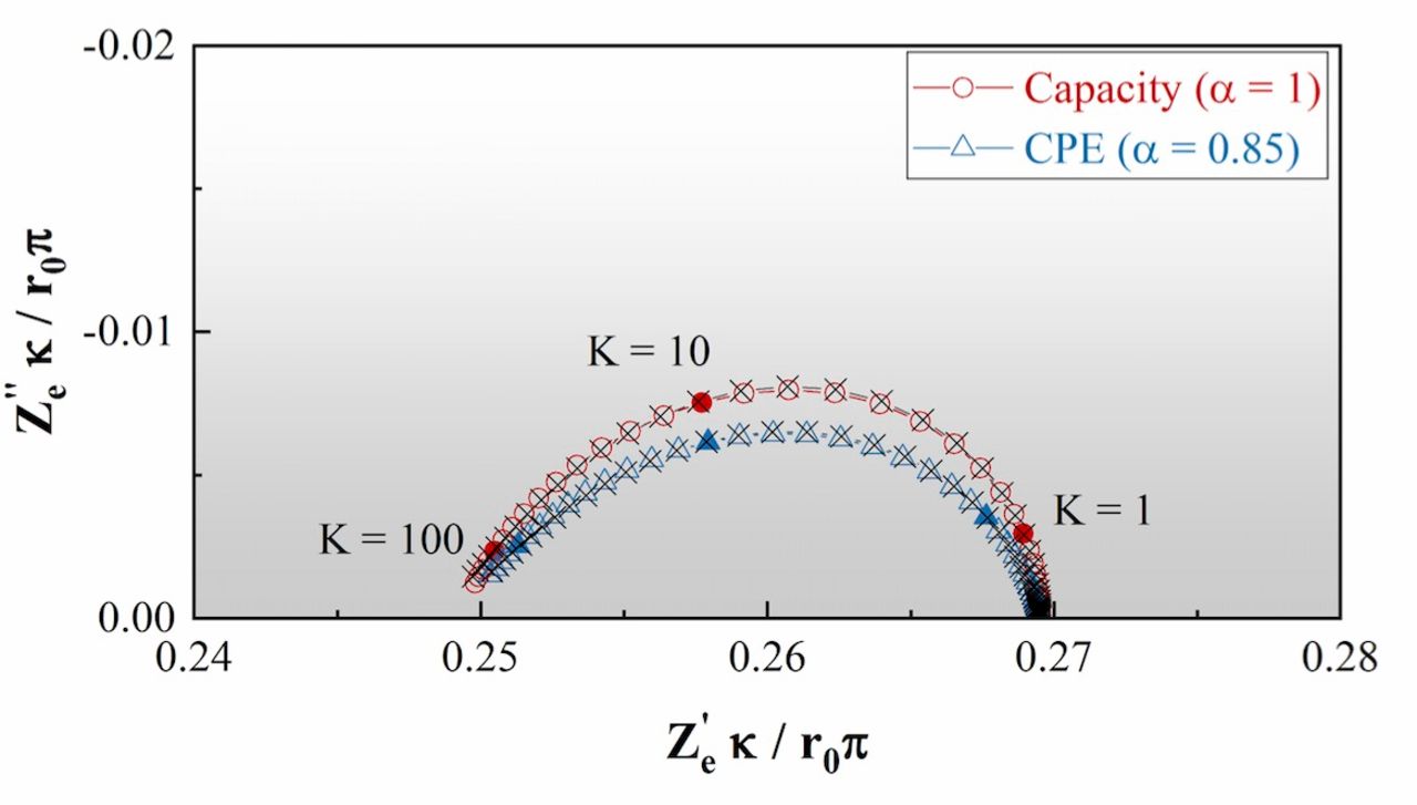 Ohmic Impedance: Myth or Reality? - IOPscience