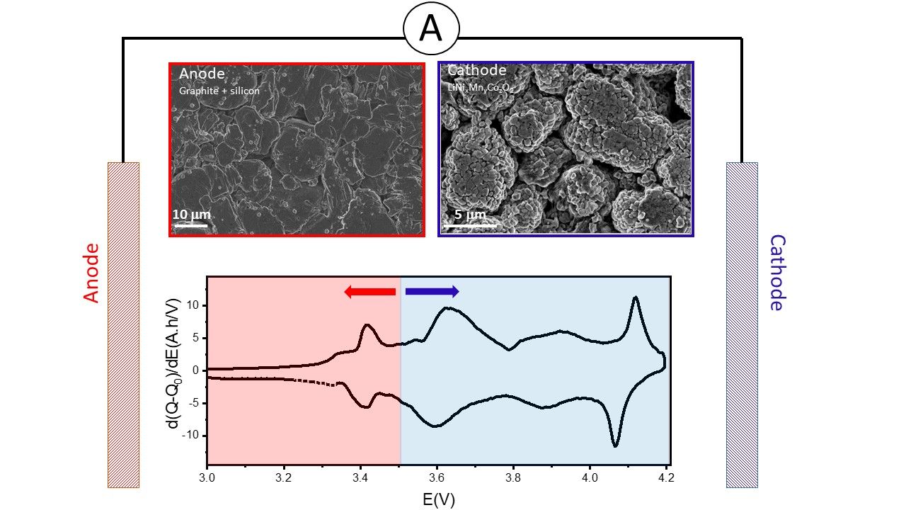 Experimental Parameterization of a Pseudo Two-Dimensional (P2D) Model ...