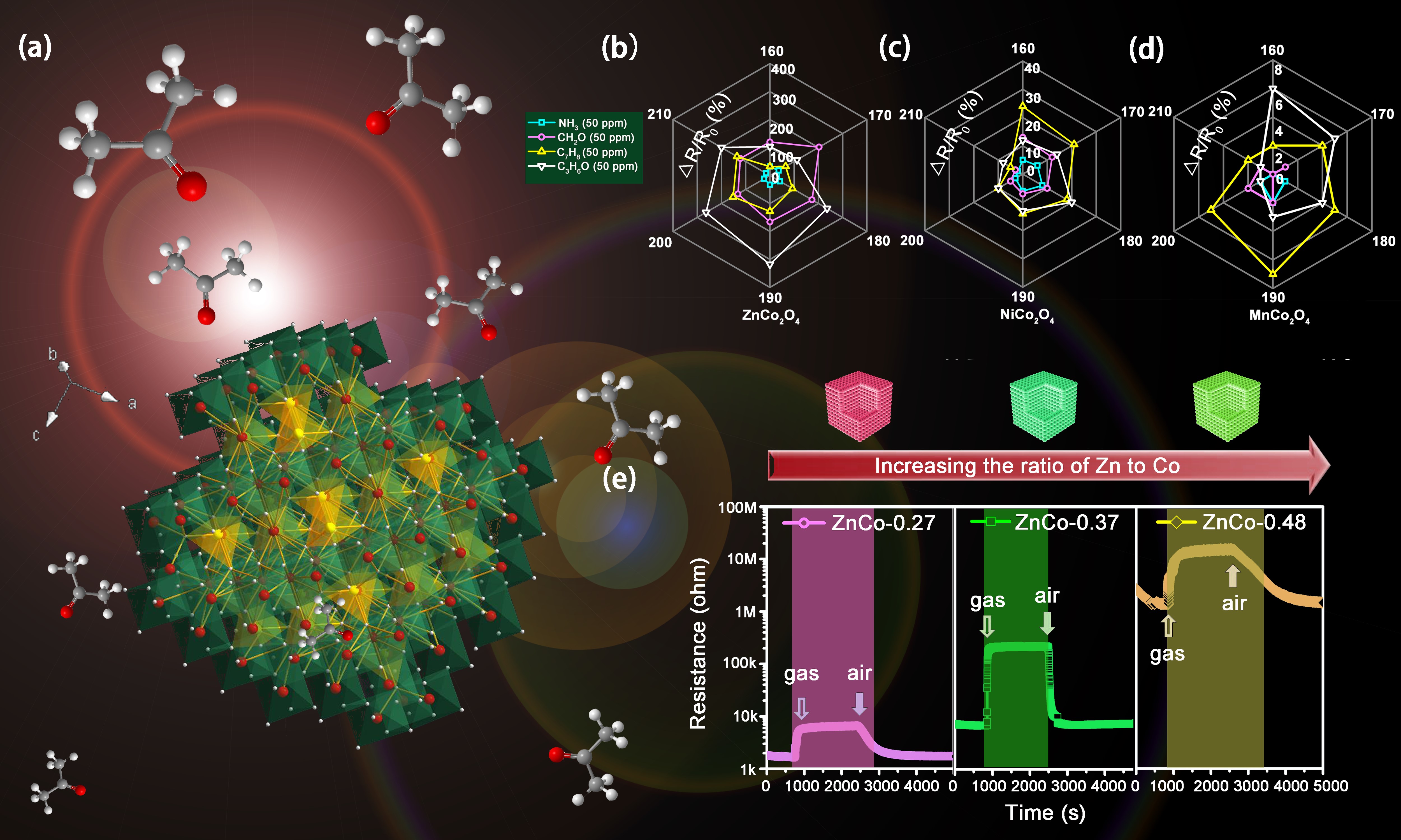 ECS Meeting Abstracts, Volume MA2020-01, Number 28, May 2020, - IOPscience