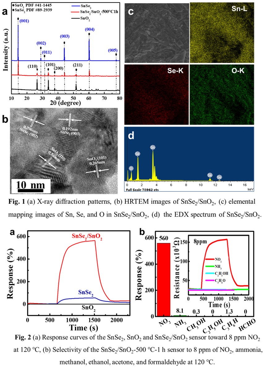 A Low Temperature NO2 Sensor Based on SnSe2/SnO2 Heterojunction ...