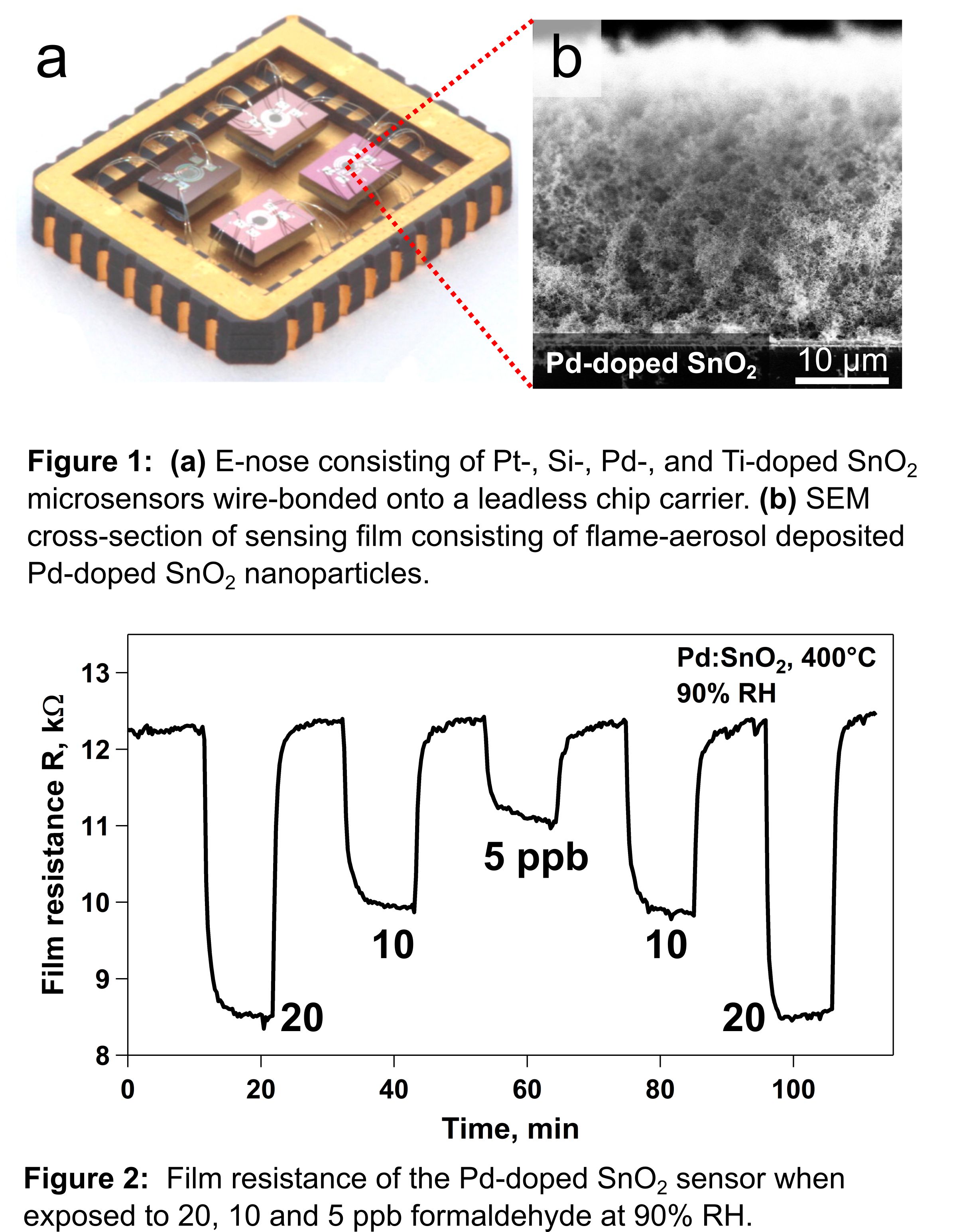 Selective Detection of Formaldehyde By a Flame-Made Sensor Array for ...