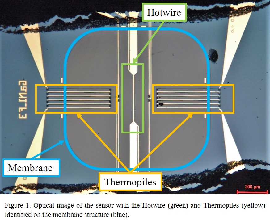 GaN-on-Si Calorimetric Thermal Conductivity Gas Sensor - IOPscience