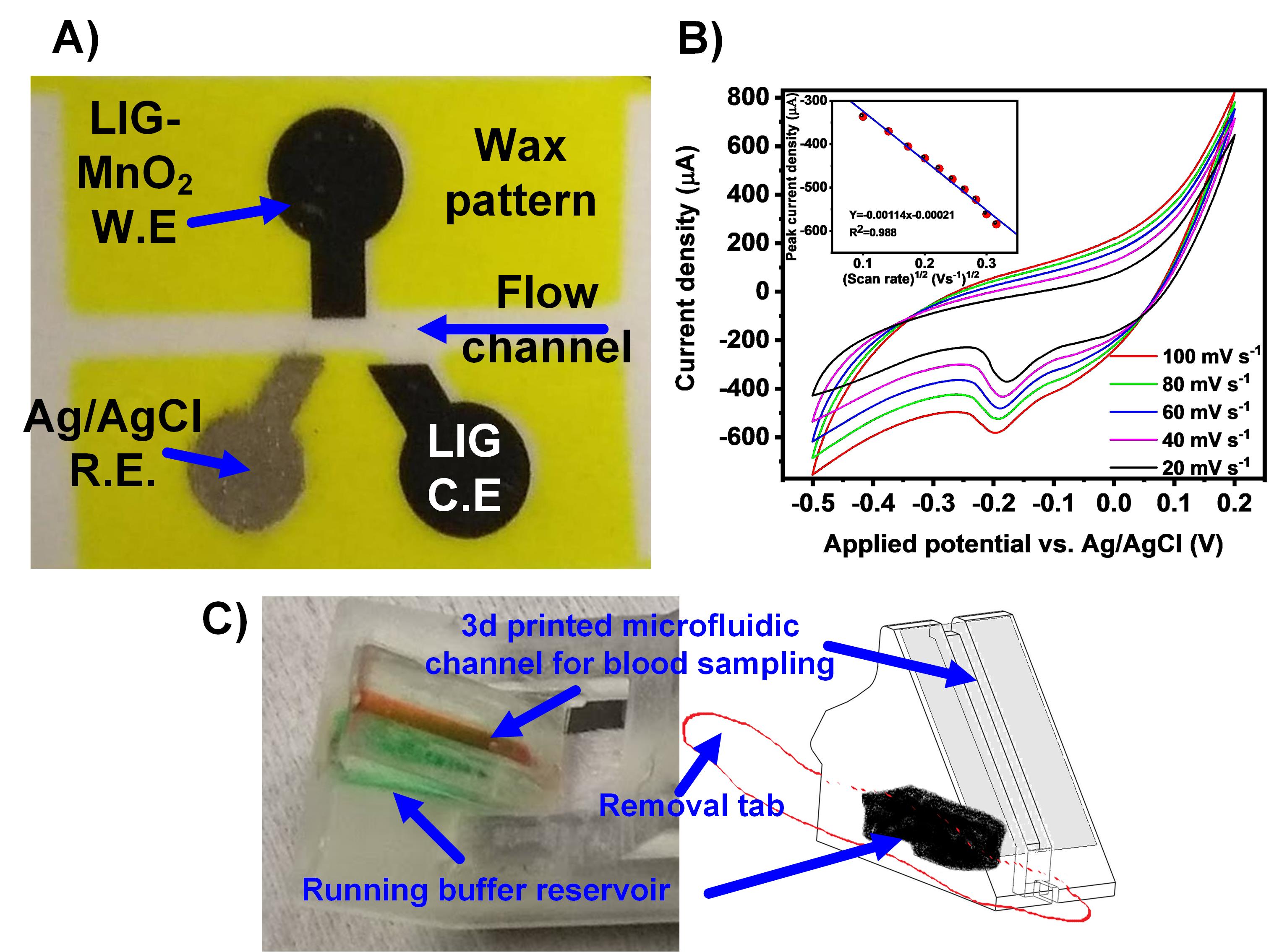 Laser Induced Porous 3D-Graphene/MnO2 Electrodes Embedded in a Paper ...