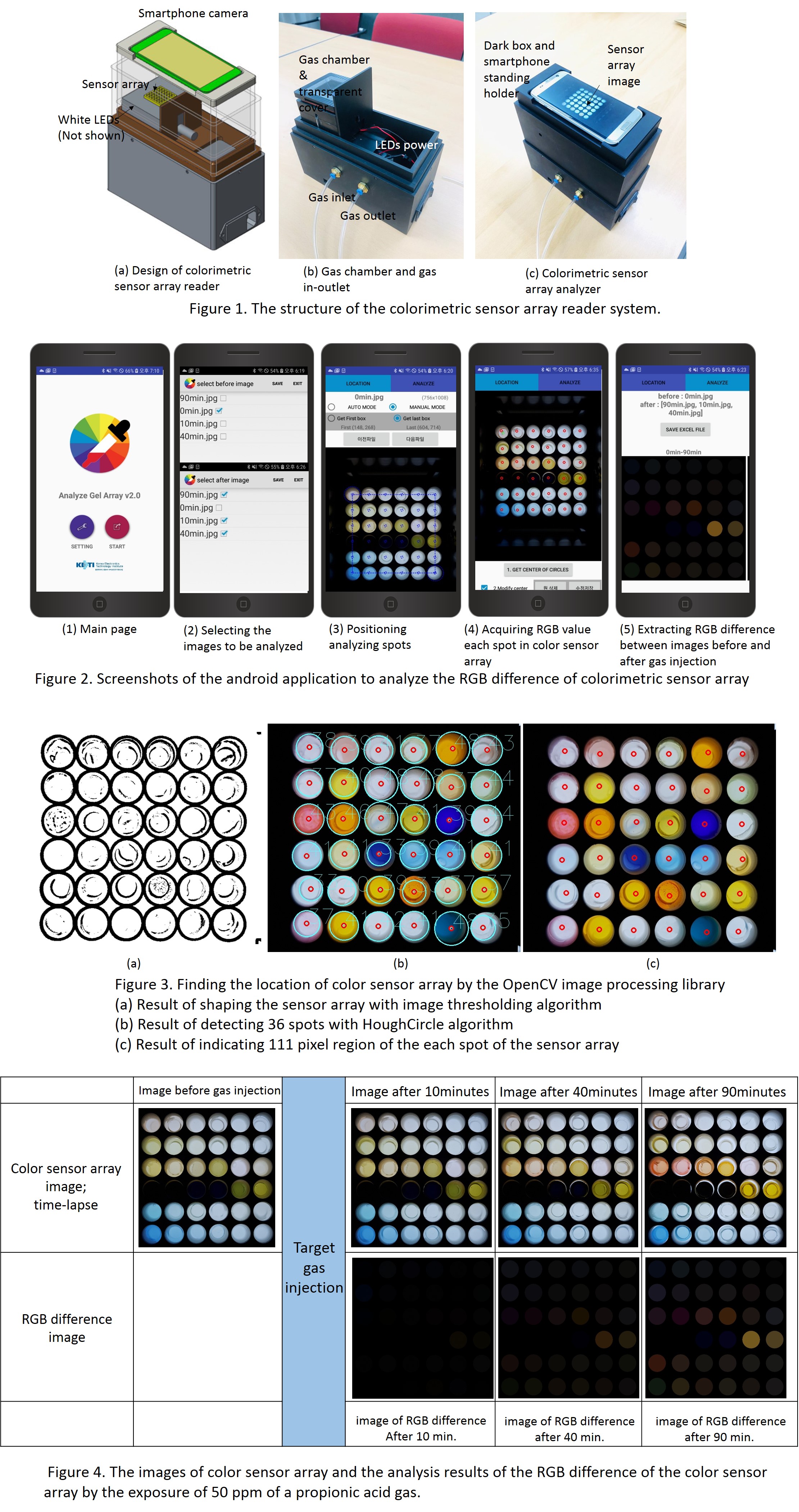 Colorimetric Sensor Array Reader System Using Smartphone Camera ...